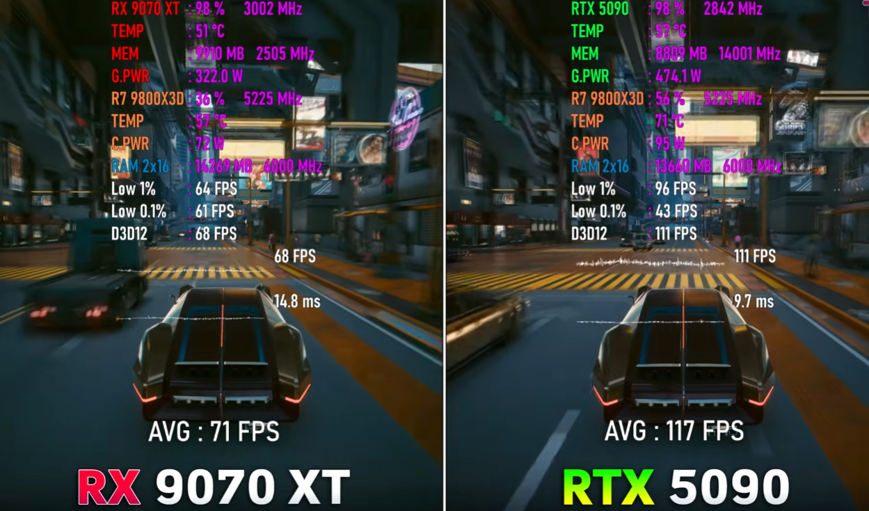 Carte Graphique Classement 2025 : Comparatif & Meilleures GPU